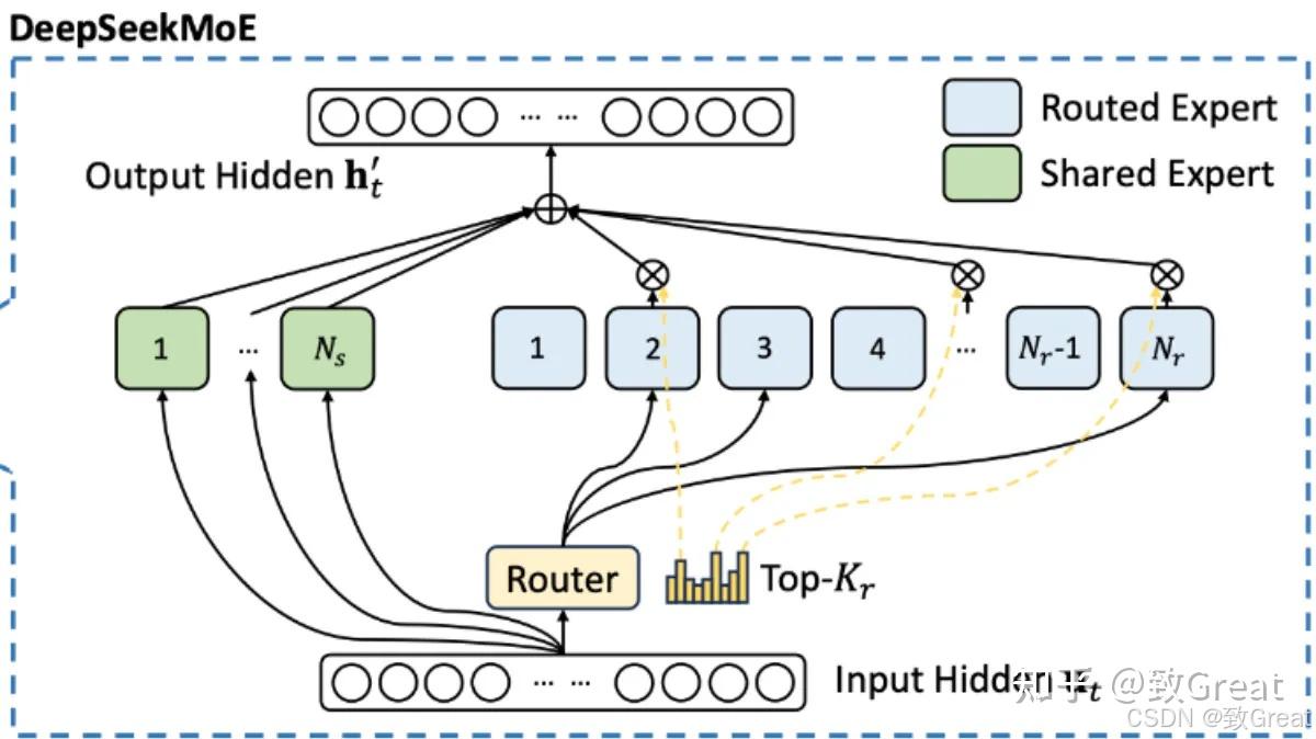 一文深入了解DeepSeek-R1：模型架构 - 知乎