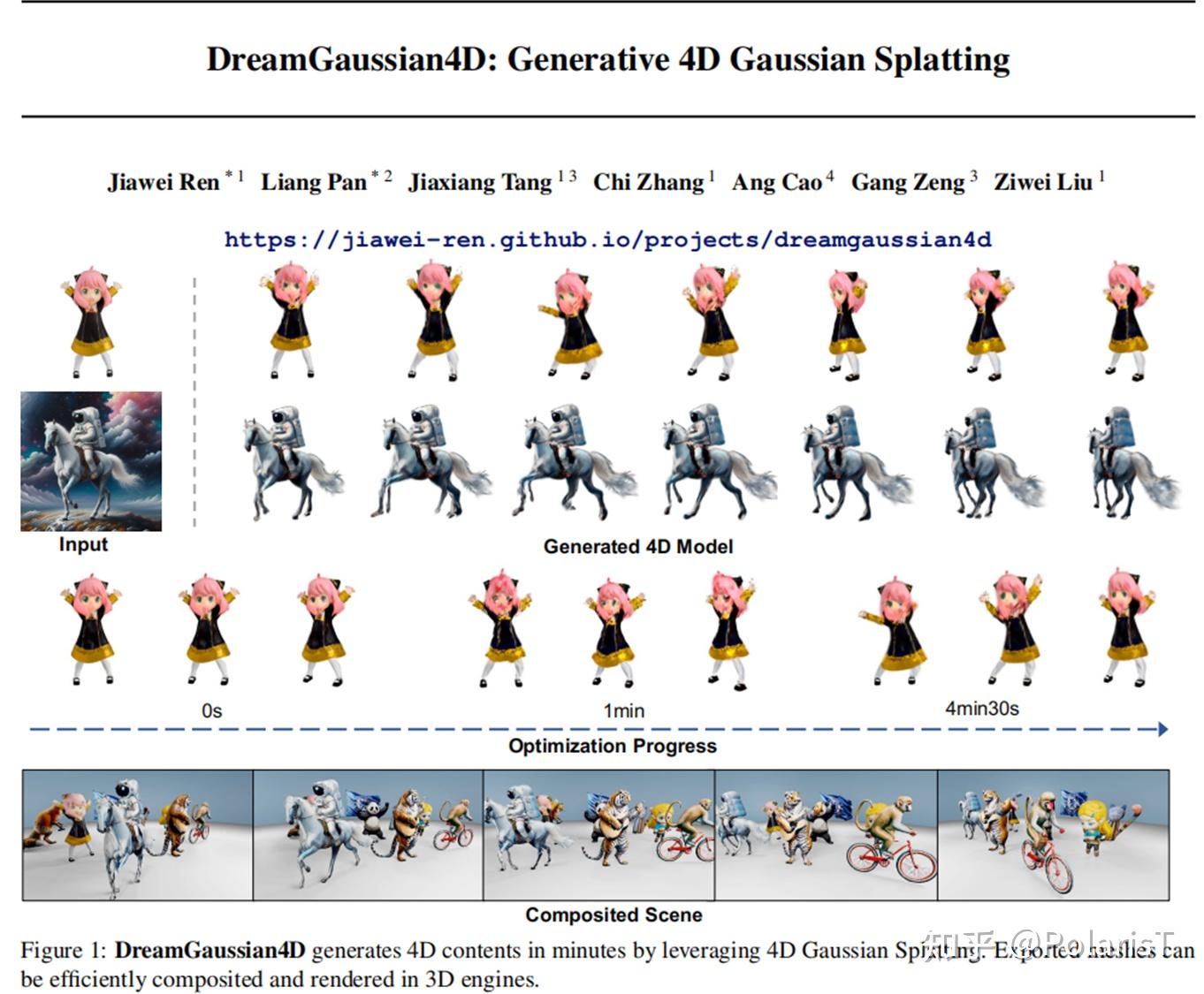 4D动态生成模型——DreamGaussian4D: Generative 4D Gaussian Splatting - 知乎