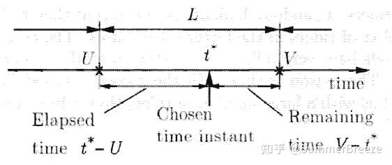 6. The Bernoulli and Poisson Processes - 知乎