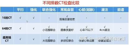 CT 想了解的都在这啦！全解析！ - 知乎