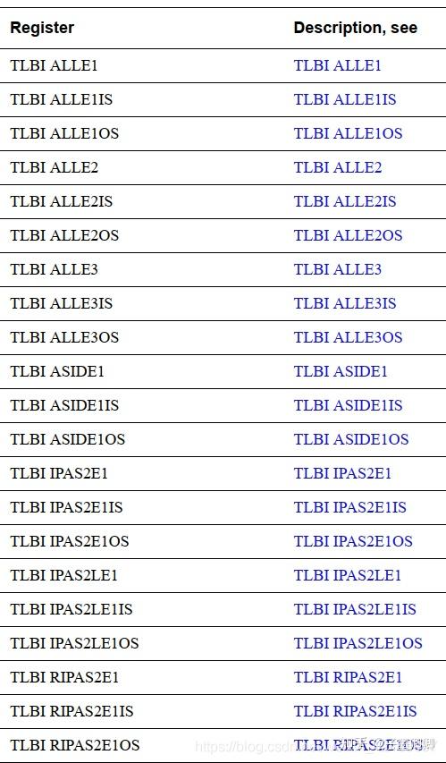 一文搞懂 | ARM MMU - 知乎