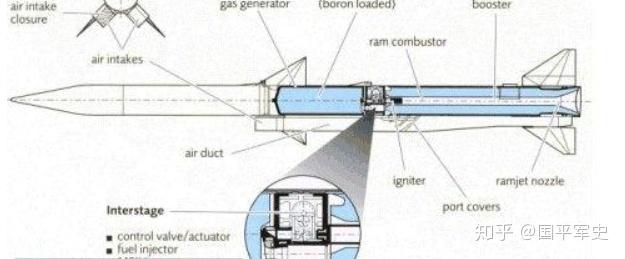 传说中的PL -21：主动雷达制导空空导弹，射程400公里就有点扯了 - 知乎