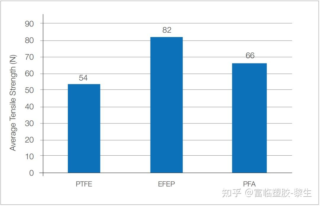 医用管材的润滑材料和添加剂比较 - 知乎