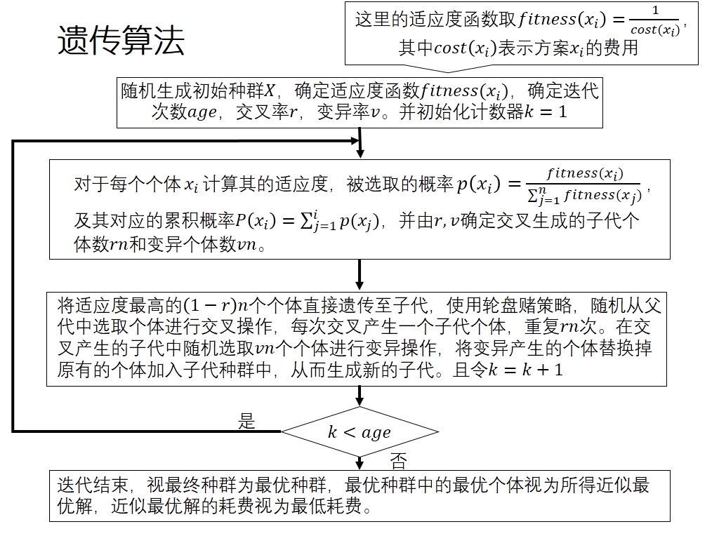 一只菜鸡的遗传算法求解tsp问题尝试 知乎 