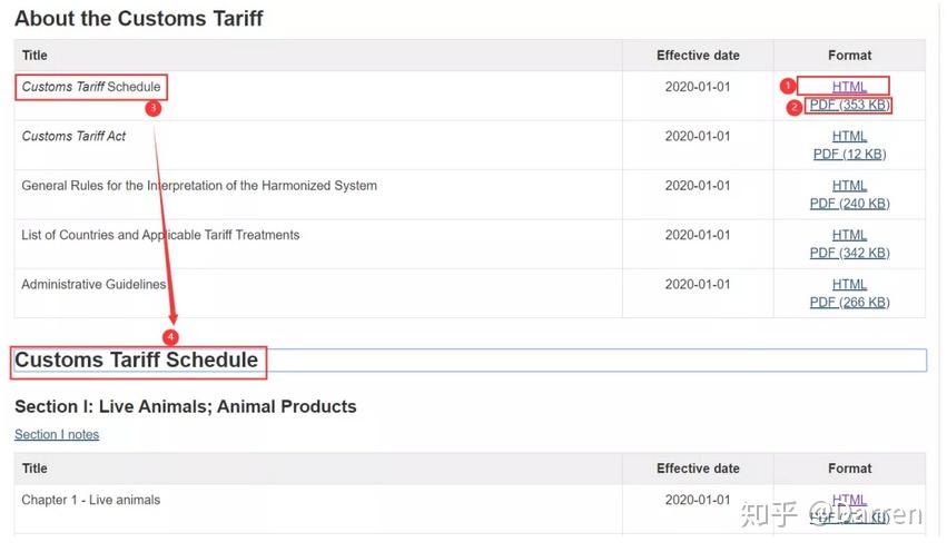 如何根据HS CODE查询加拿大的进口税率？ - 知乎