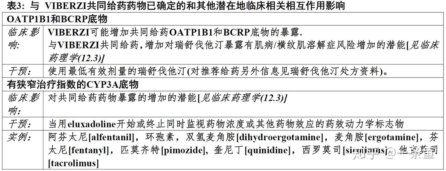 (Viberzi，eluxadoline)FDA官方说明书 - 知乎
