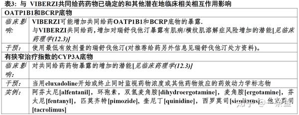 (Viberzi，eluxadoline)FDA官方说明书 - 知乎