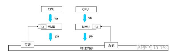 多核MMU和ASID管理逻辑 - 知乎