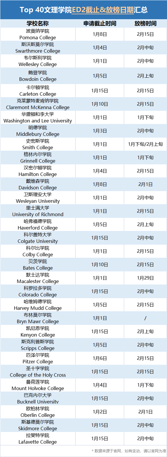 早申后，ED2、RD的选校策略要如何做？（内附各环节时间汇总） - 知乎