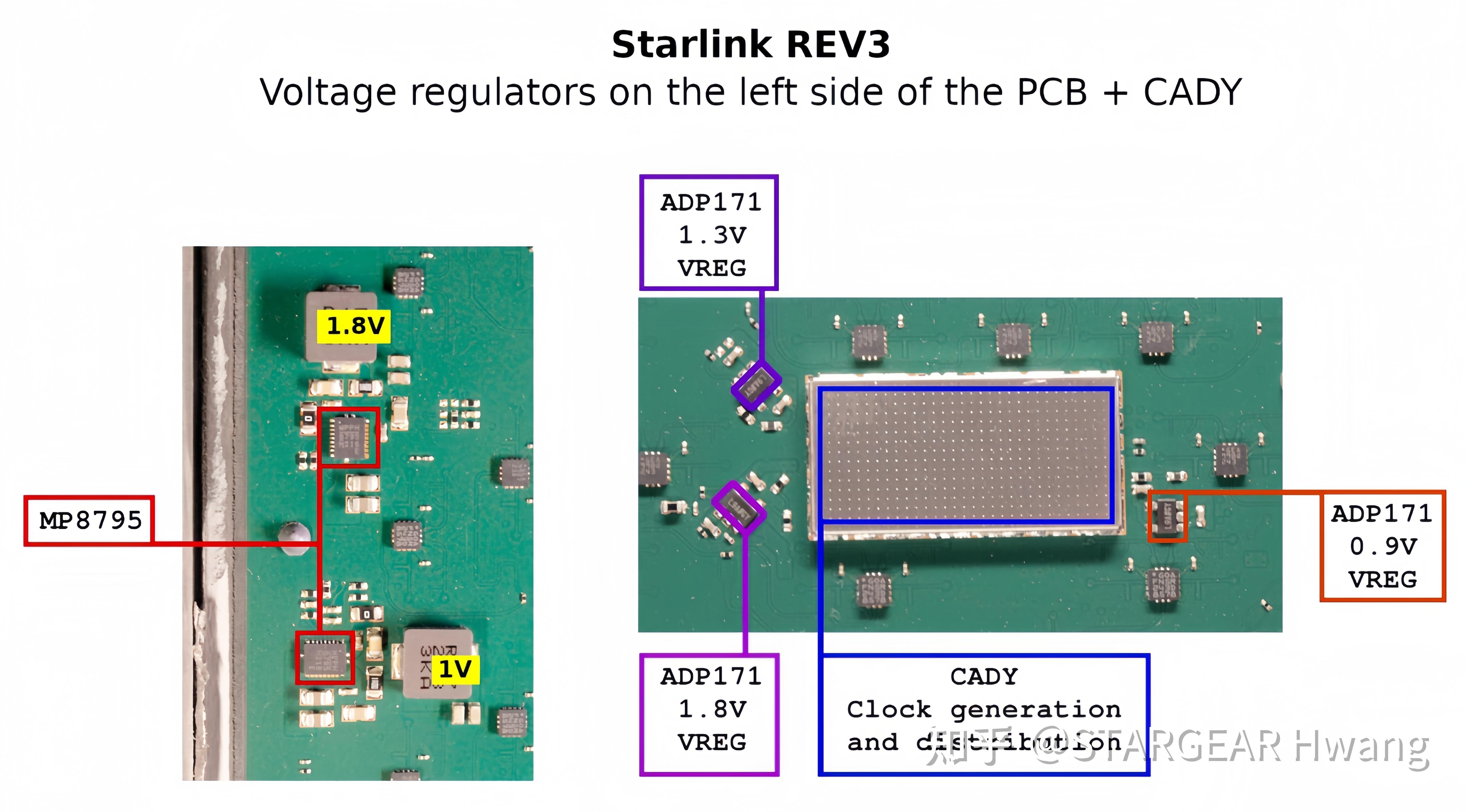 星链(STARLINK) REV.3 (GEN 2) 电源架构 - 知乎