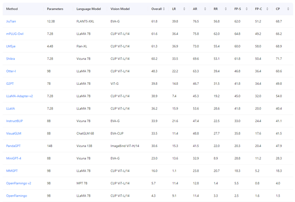 MMBench：基于 ChatGPT 的全方位多模能力评测体系！ - 知乎