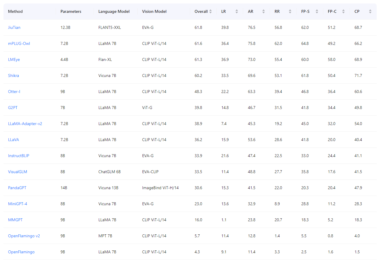 MMBench：基于 ChatGPT 的全方位多模能力评测体系！ - 知乎