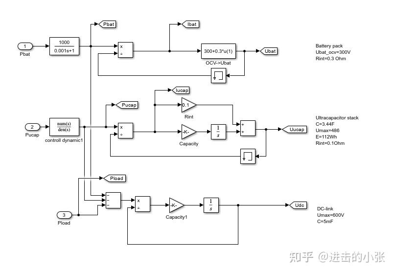 基于粒子群优化的模糊控制（PSO-FUZZY）EV电动汽车simulink模型及matlab代码 - 知乎