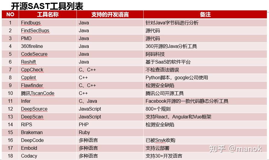 SAST工具梳理了一下 - 知乎