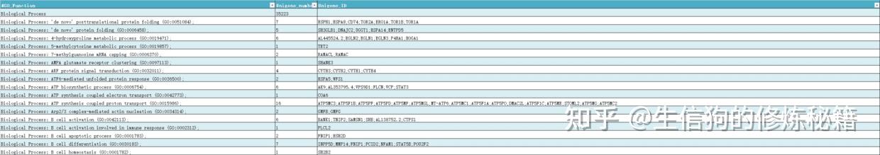 对预测基因的功能注释(二) - 知乎