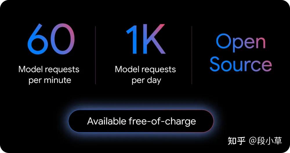 谷歌王炸开源编程 Agent：Gemini 2.5 Pro 塞进命令行，每天1000 次免费调用，重新定义 CLI 开发体验 - 知乎