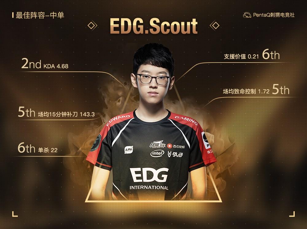 2018英雄联盟音乐节暨年度颁奖盛典：选手数据评点、颁奖词回顾 - 知乎