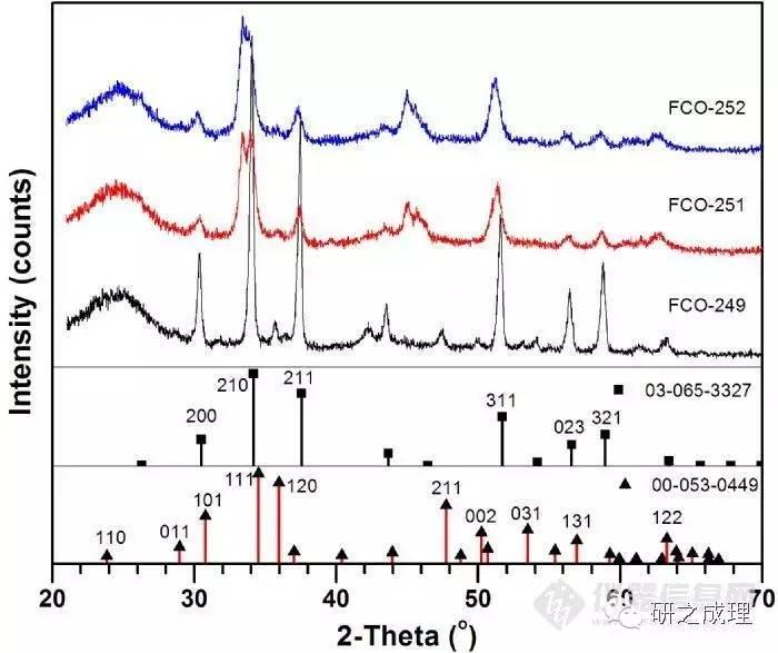 XRD图怎么看？ - 知乎