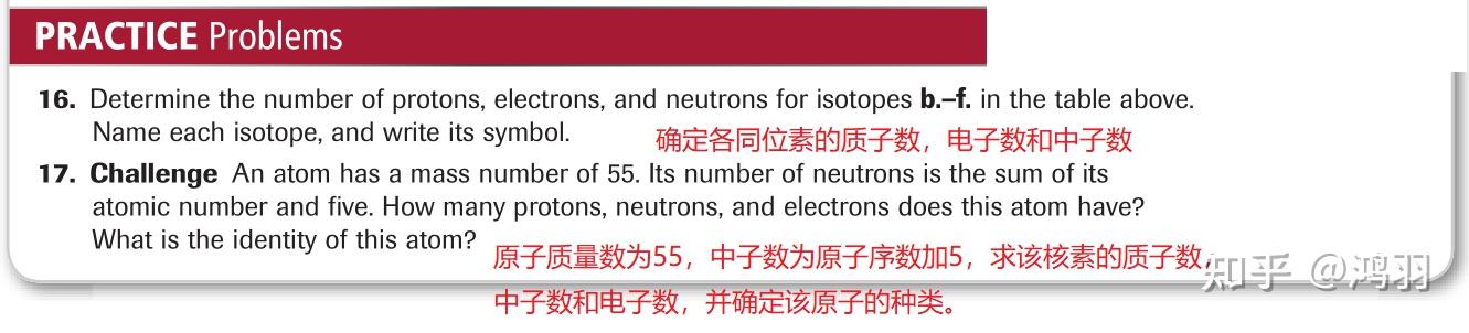 原子的种类（How Atoms Differ）质子数，中子数，质量数，电子数，原子序数 - 知乎
