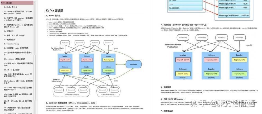 Github 上线 11 天，收获 Star 超 60K+，Java 岗最全面试攻略 - 知乎