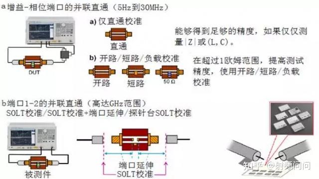 非常详细的阻抗测试基础知识 - 知乎