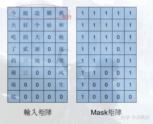 NLP 中的Mask全解 - 知乎