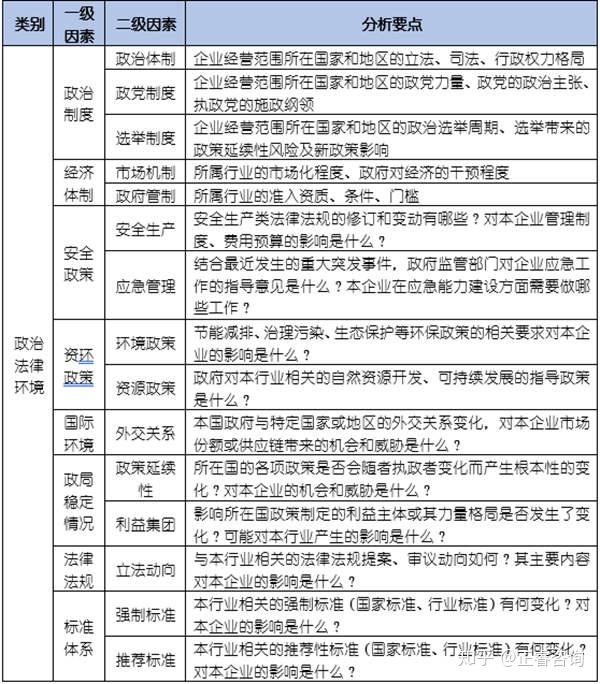“PEST模型”分析方法详解 - 知乎