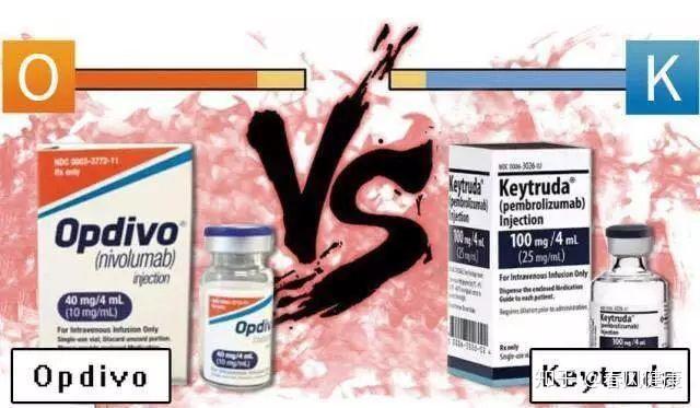 O药-Opdivo在国内上市，K药-Keytruda还远吗？ - 知乎
