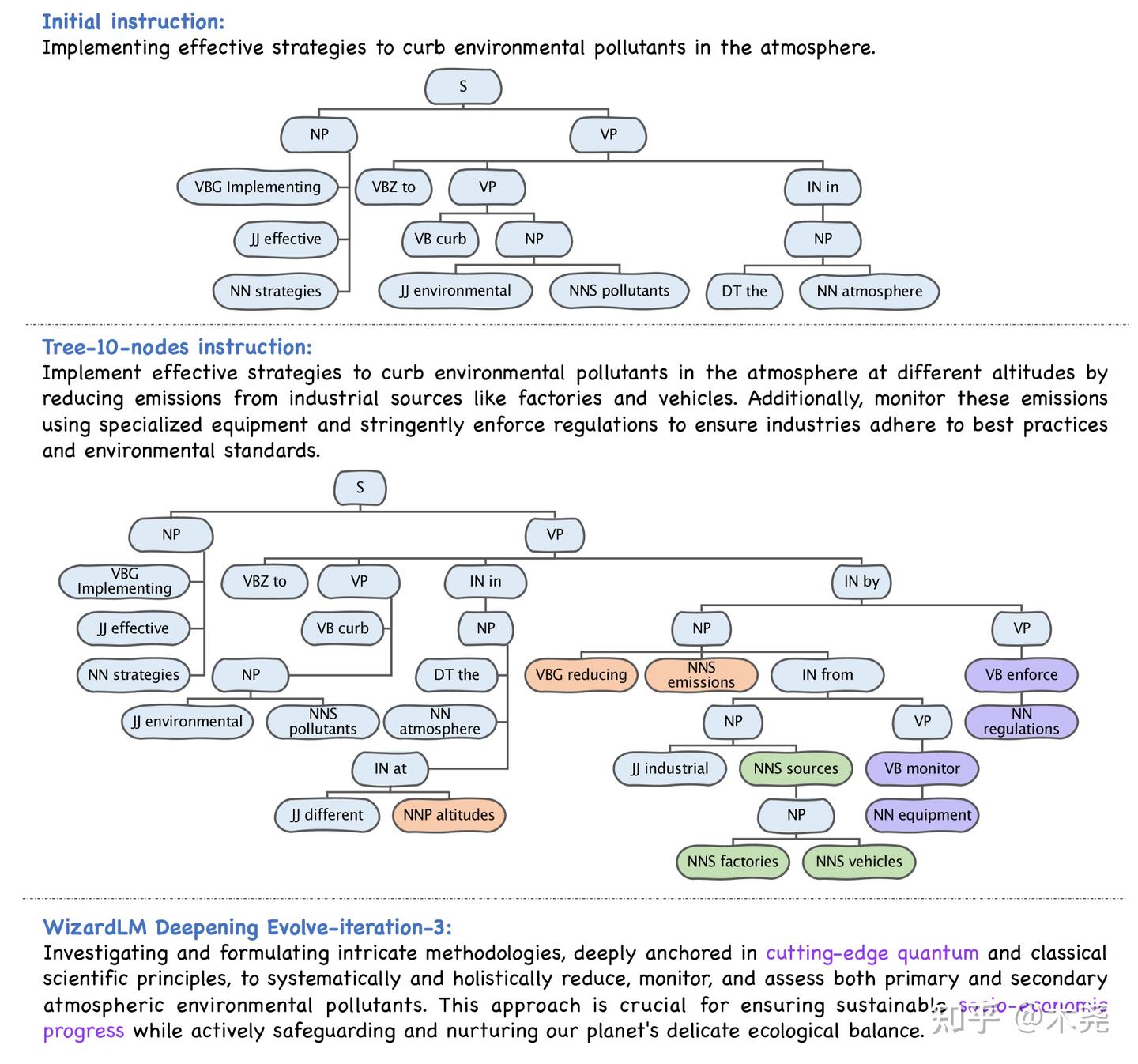 Qwen2 技术报告（中文版） - 知乎