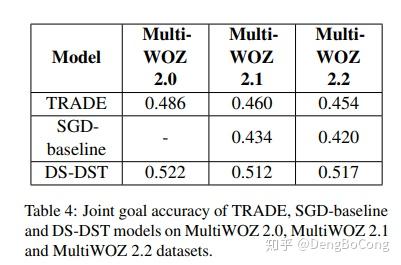 论文阅读笔记：MultiWOZ 2.2 - 知乎