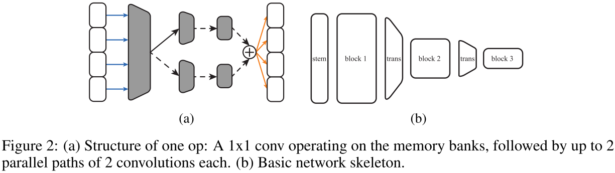 NAS: One-Shot - 知乎