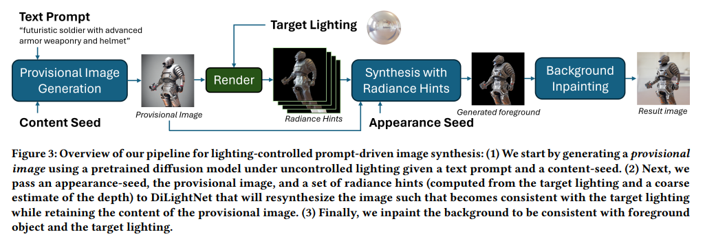 十三、2024SIGGRAPH部分渲染论文简述 - 知乎