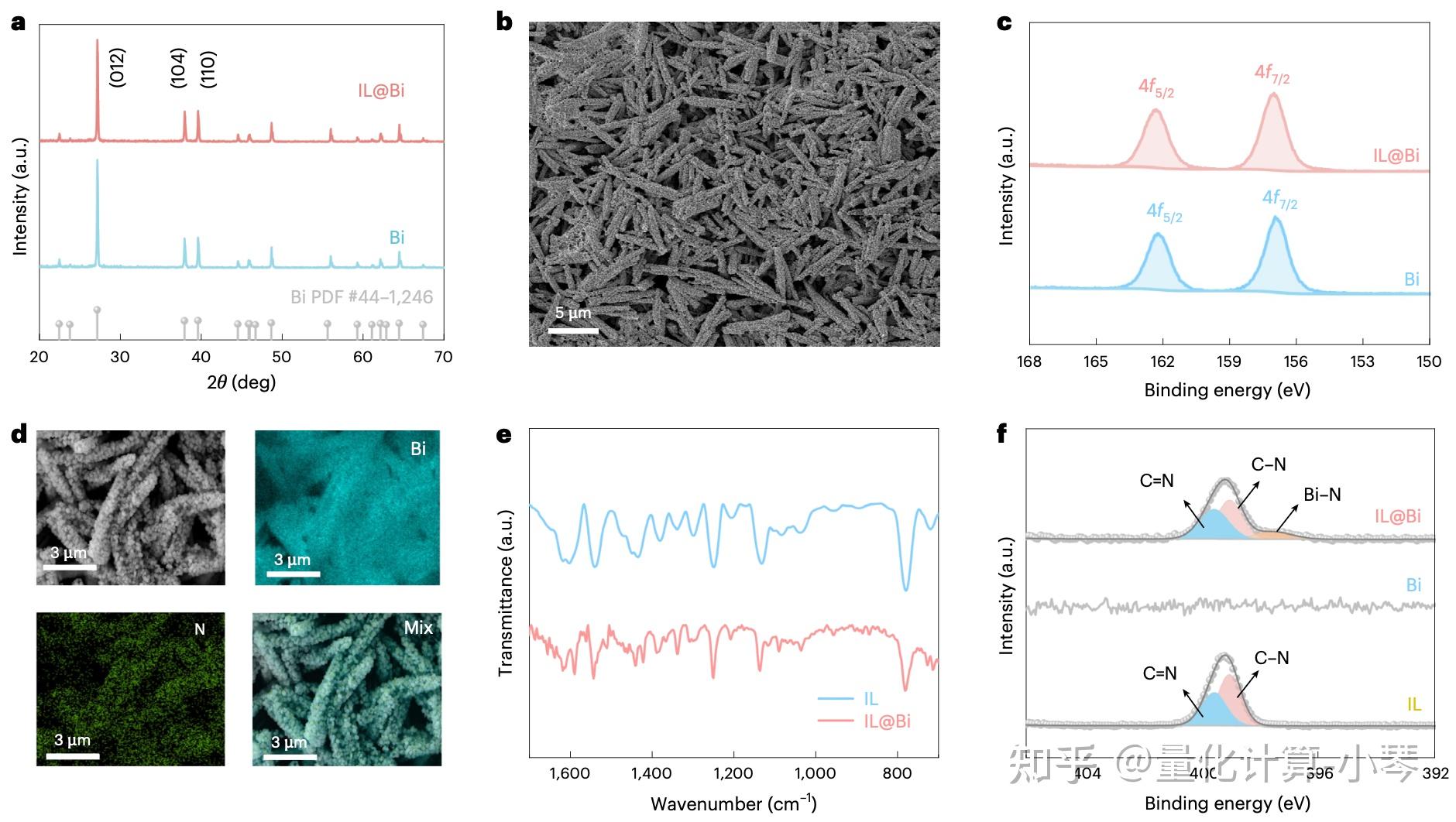 韩布兴院士团队重磅Nat. Synth.：咪唑鎓自由基介导的电化学C-N偶联合成甘氨酸 - 知乎