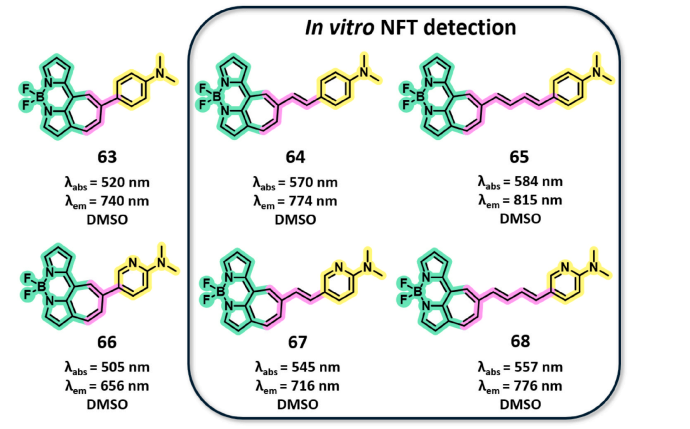 EJMC 综述｜BODIPY荧光探针在阿尔茨海默病诊断中的研究 - 知乎