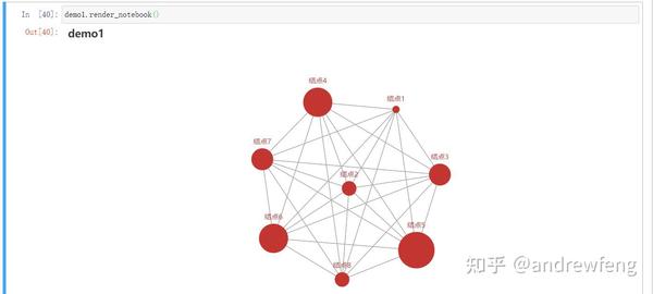 PyEcharts安装与演示 - 知乎