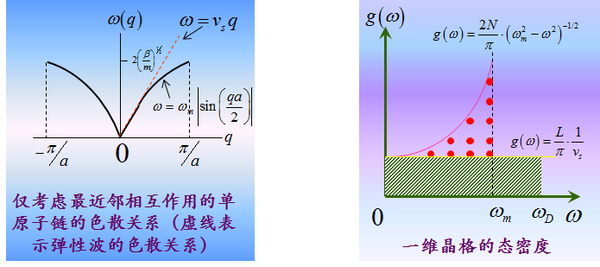 晶格动力学4——晶格态密度 - 知乎