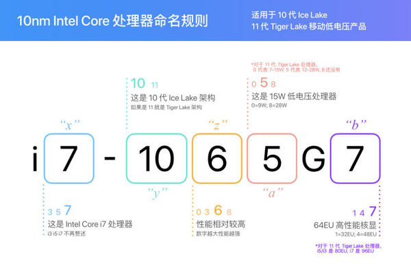 怎么选择CPU？2021 新手选购CPU参数详解 - 知乎