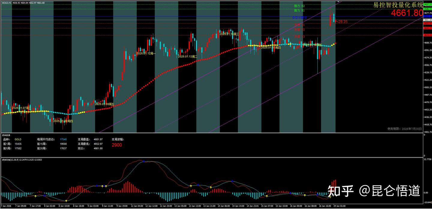 1459元/克！金价失控，谁在疯狂买单？ - 知乎