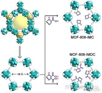 曾林副教授、高俊阔教授，JMCA观点：定向构建MOF-808中有效的本征质子传输 - 知乎