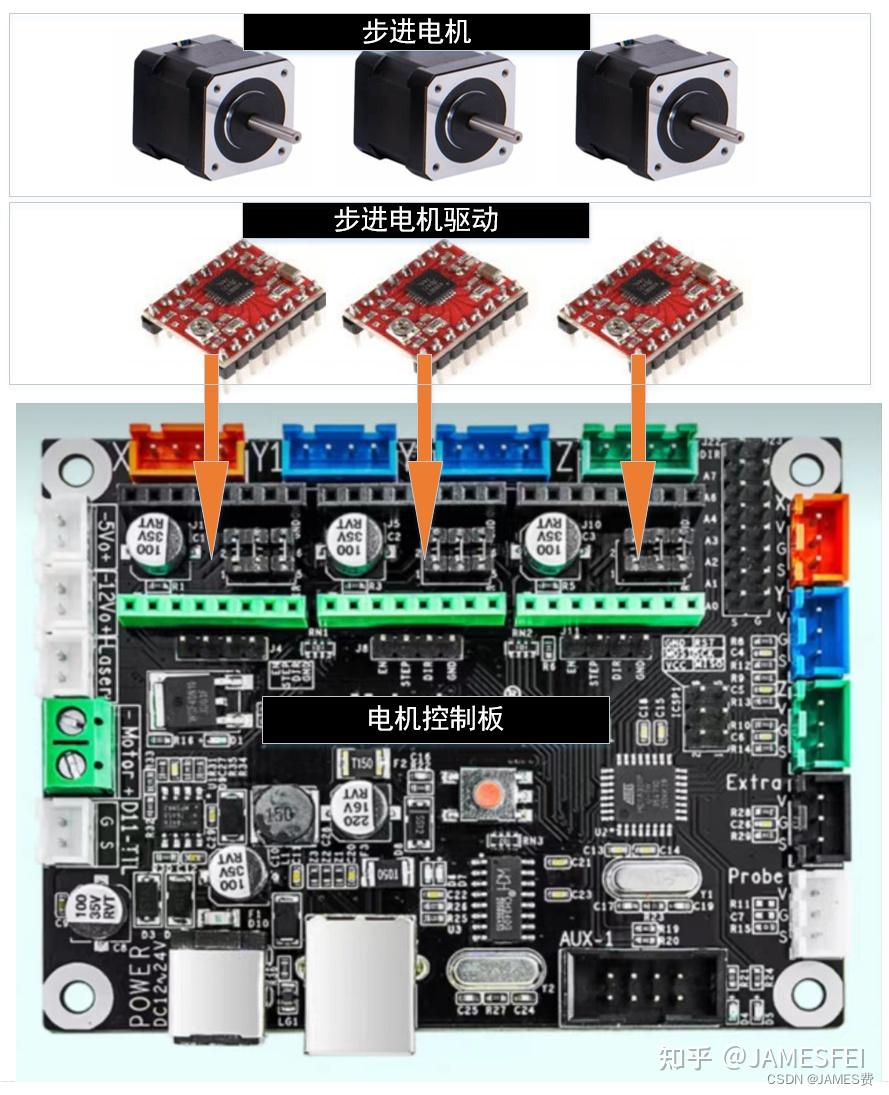 python机器人编程——用python实现一个写字机器人 - 知乎