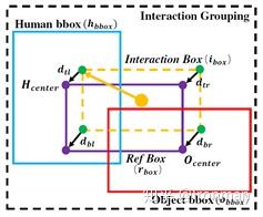人物交互（human object interaction）论文汇总-2020年 - 知乎