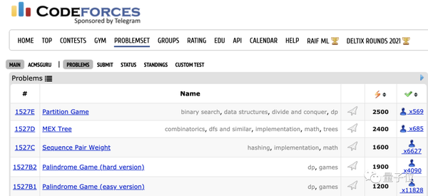 AI做题家来了：出一道LeetCode那种算法题，就能自动生成代码 - 知乎