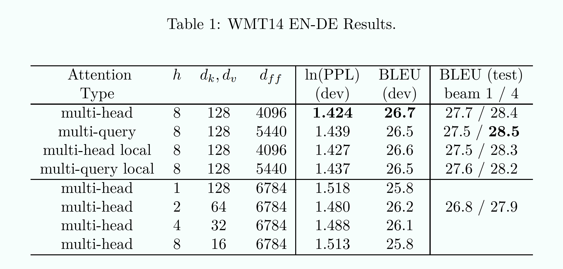 [FlashAttention][2w字]🔥原理&图解: 从Online-Softmax到FlashAttention-1/2/FlashDecoding/FlashDecoding++ - 知乎