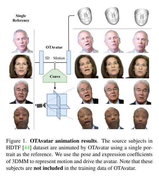 【2023年3月28日】CVPR 2023 论文分享 - 知乎