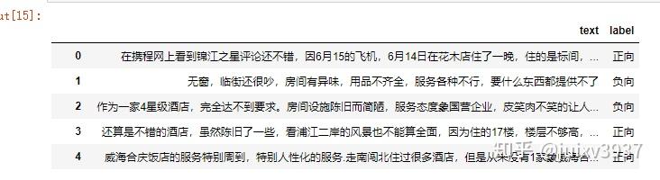 调包侠日记（三） 吃下深度学习文本分类，利用pytorch实现bert模型 知乎