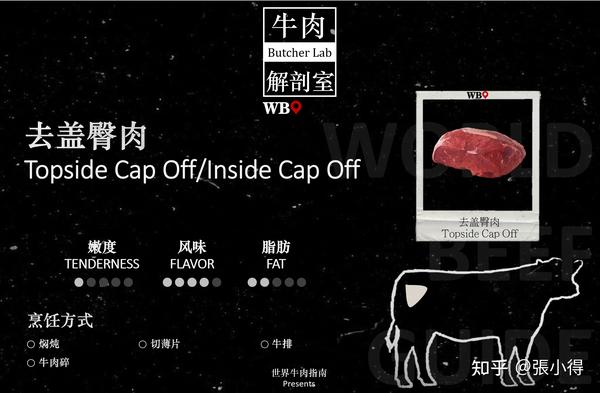 牛肉中英文名称、肉块高清图、分割部位图、肉质特性以及烹饪方式-世界牛肉指南牛肉解剖室 - 知乎