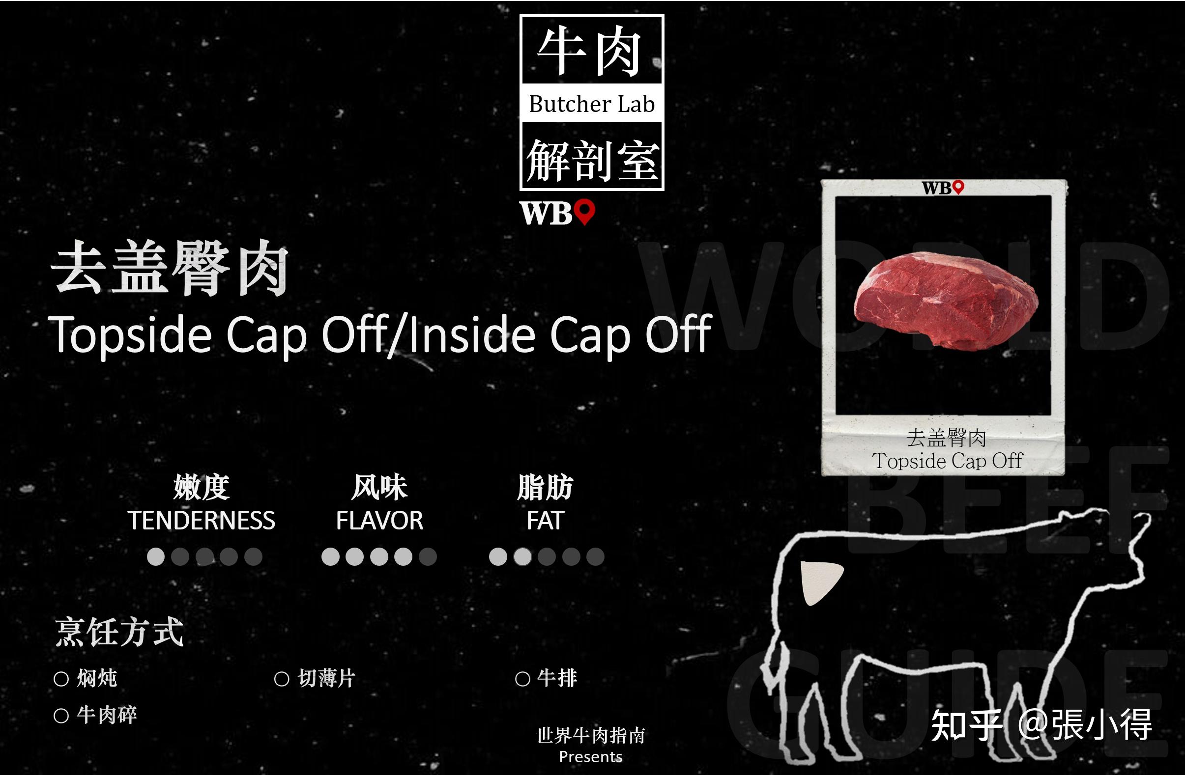 牛肉中英文名称、肉块高清图、分割部位图、肉质特性以及烹饪方式-世界牛肉指南牛肉解剖室 - 知乎