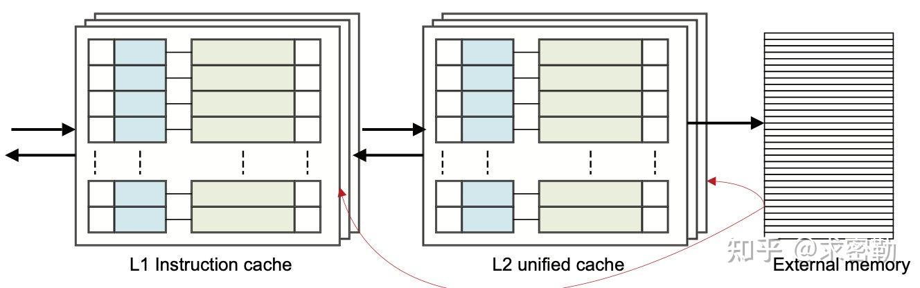 【cache篇】包容性和排它性cache - 知乎