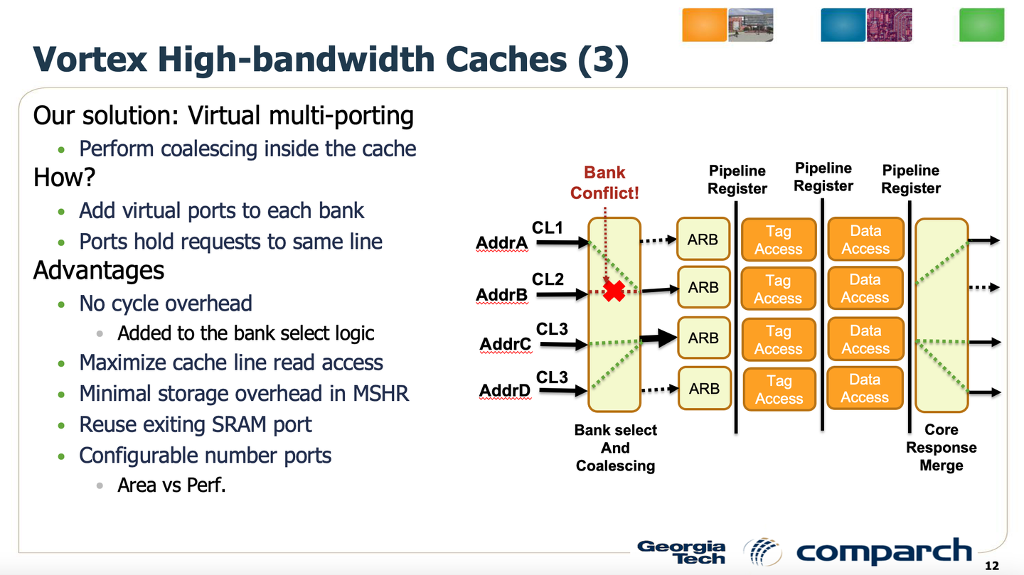 Vortex GPGPU Tutorials 资料汇总 - 知乎