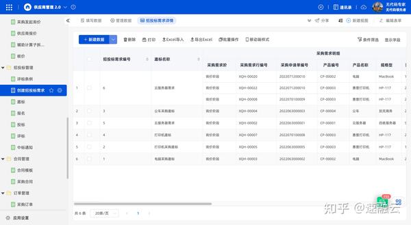 SRM 是什么，一文快速读懂 SRM 系统 - 知乎